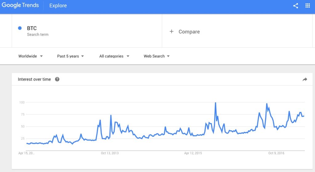 Jaká je budoucnost Bitcoinu. Ovládne kryptoměna BTC finanční svět?